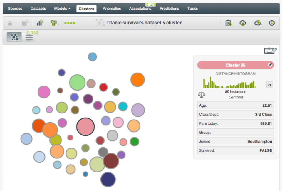 Which Models Does BigML Work With Support